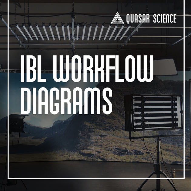 Image-Based Lighting Workflows – Quasar Science